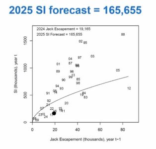California Salmon Fisheries in 2025 | California Fisheries Blog