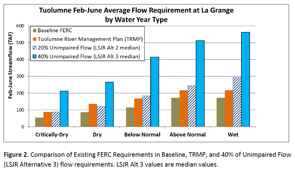 Water Budgets: Numbers Matter – California Sportfishing Protection Alliance